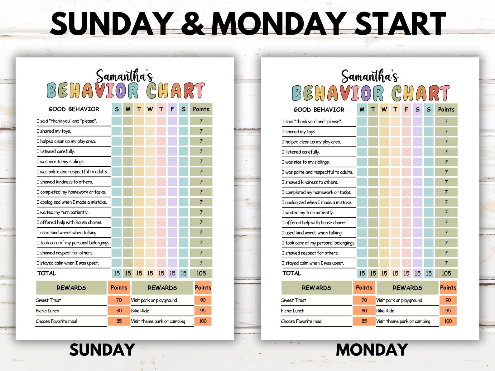 Editable Kids Behavior Chart, Kids Good Behavior Checklist, Kids ...
