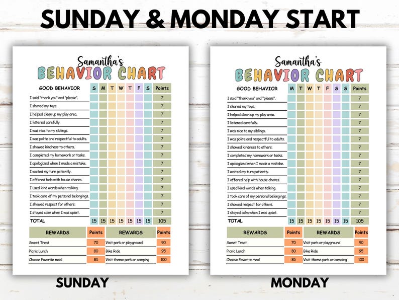 Kids Behavior Chart, Behavior Checklist for Kids, Good Behavior Tracker ...