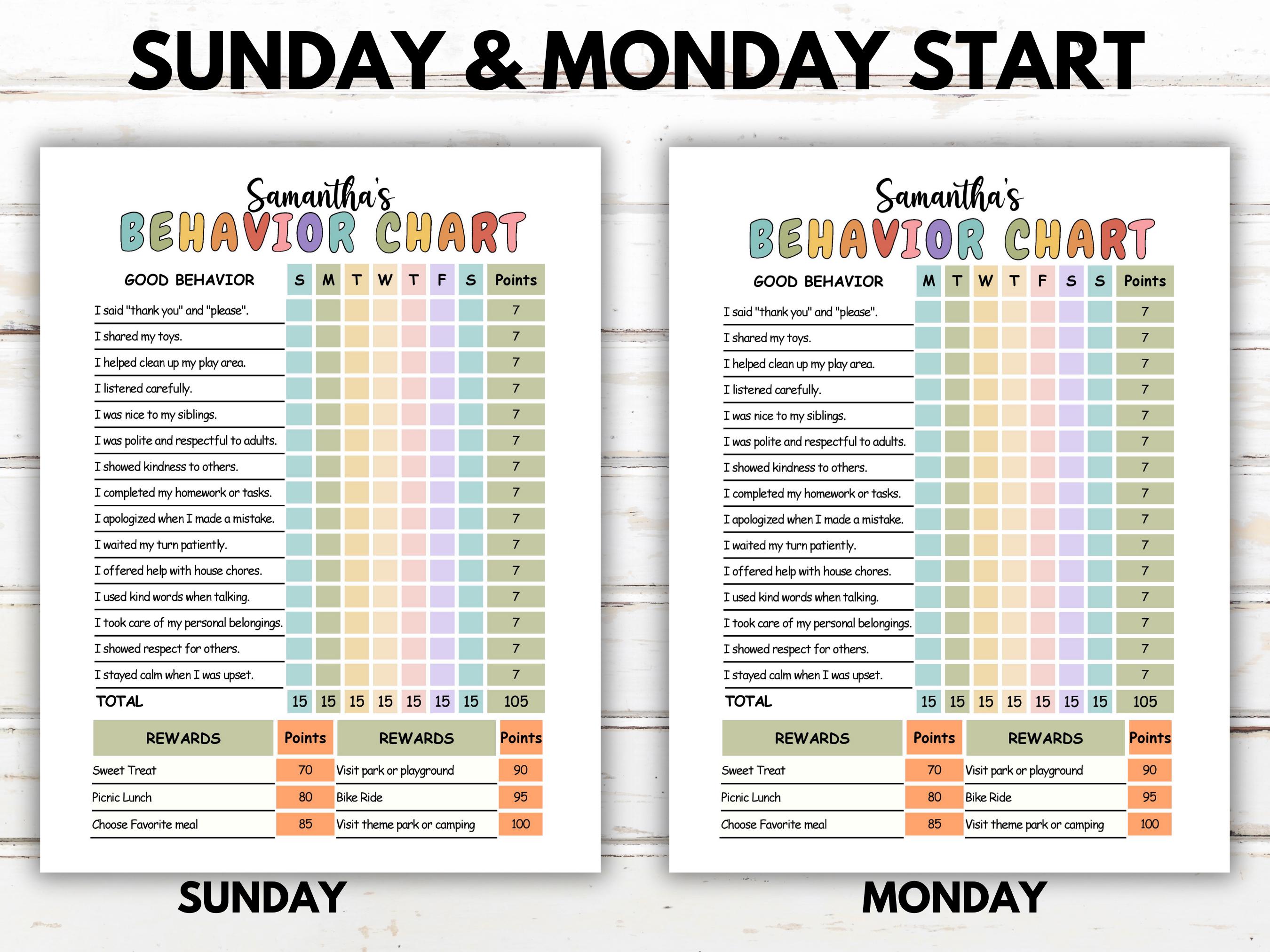 Editable Kids Behavior Chart, Kids Good Behavior Checklist, Kids ...