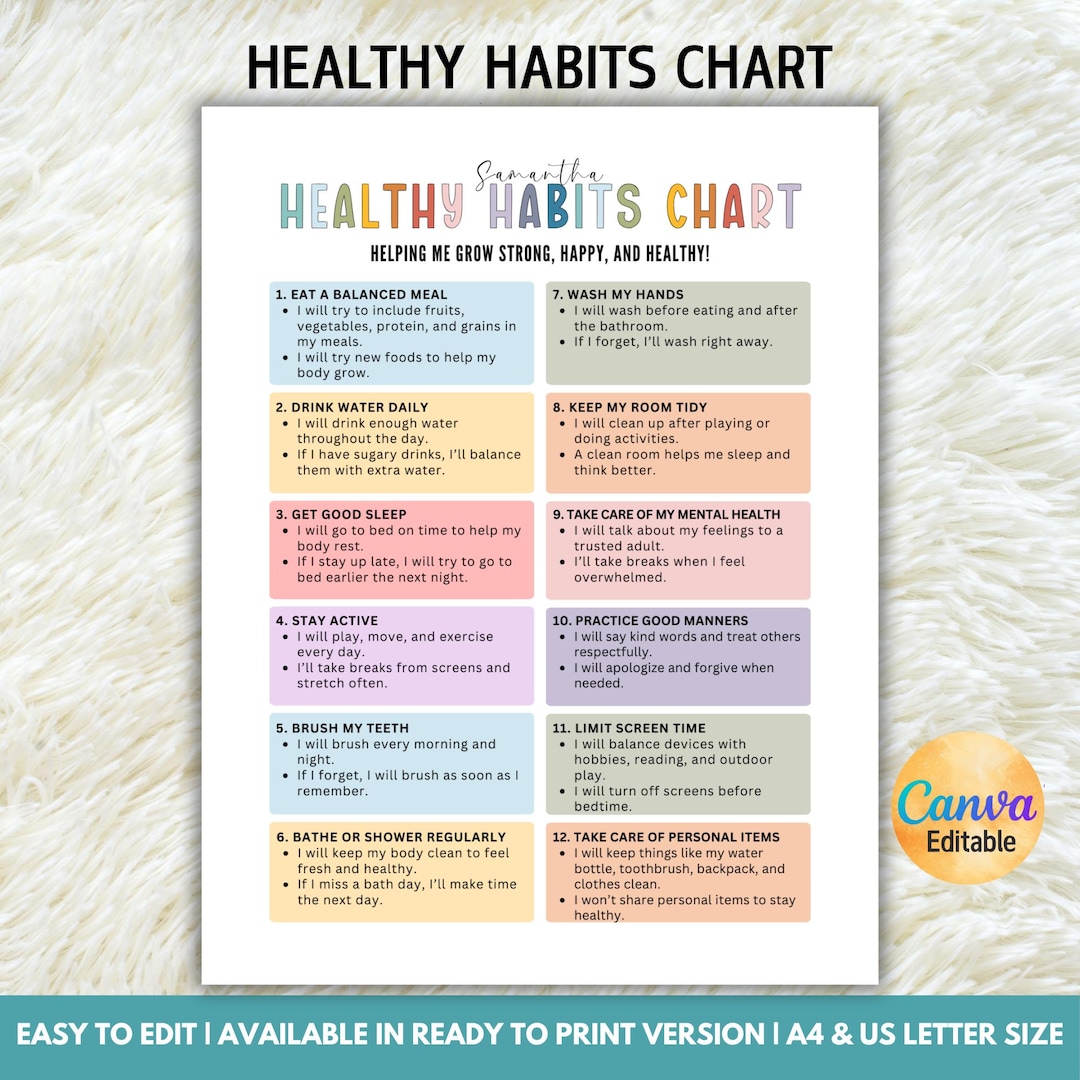 Editable Healthy Habits Checklist for Kids, Self-care Routine Checklist ...