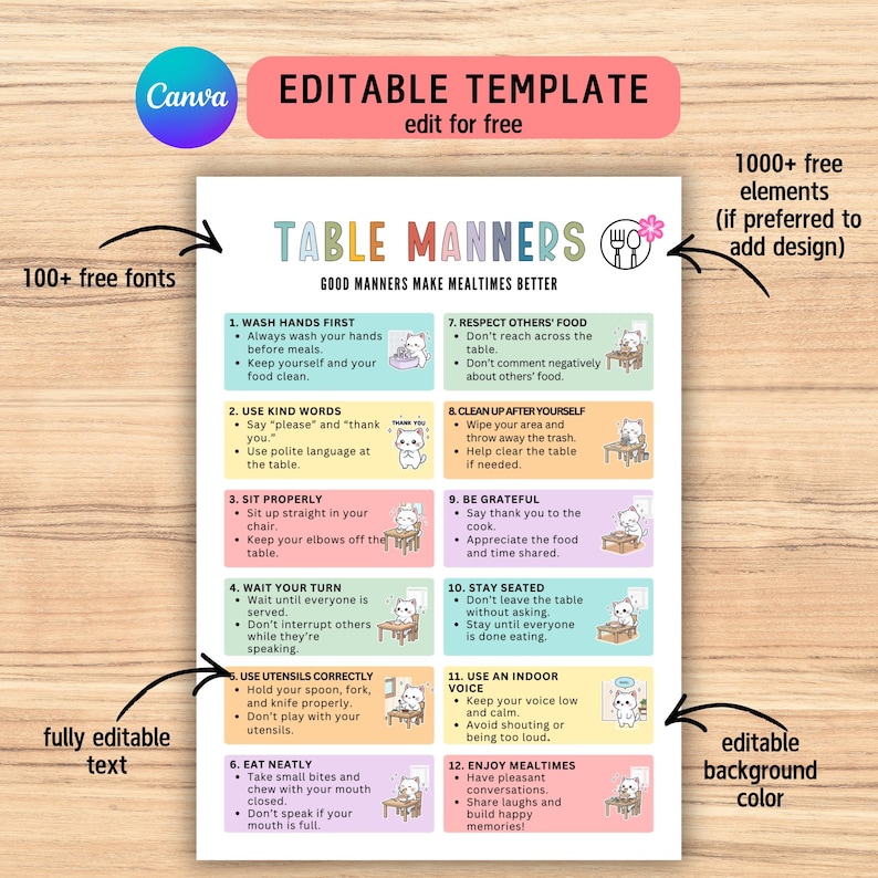 Kids' Table Manners, Table Etiquette, Table Manners Chart, Teaching ...