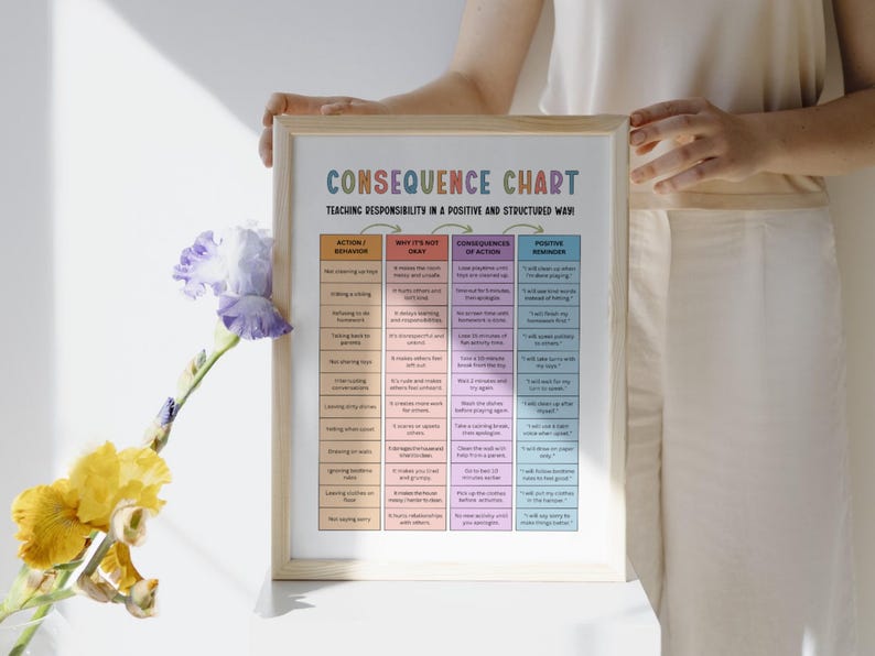 Kids Behavior Consequence Chart, Editable Action Consequences, Positive ...
