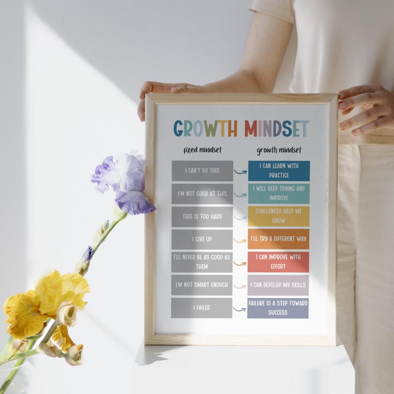 Growth Mindset Poster: Classroom Decor, Positive Affirmations (digital ...