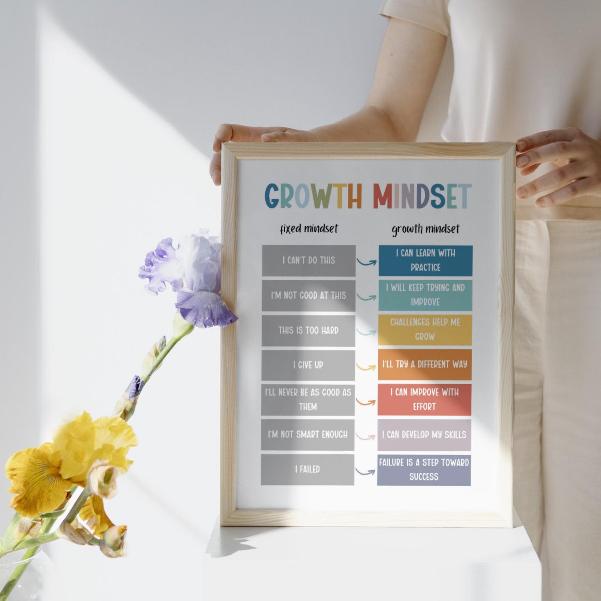 Growth Mindset Poster, Calming Corner Poster, Classroom Decor, Positive ...