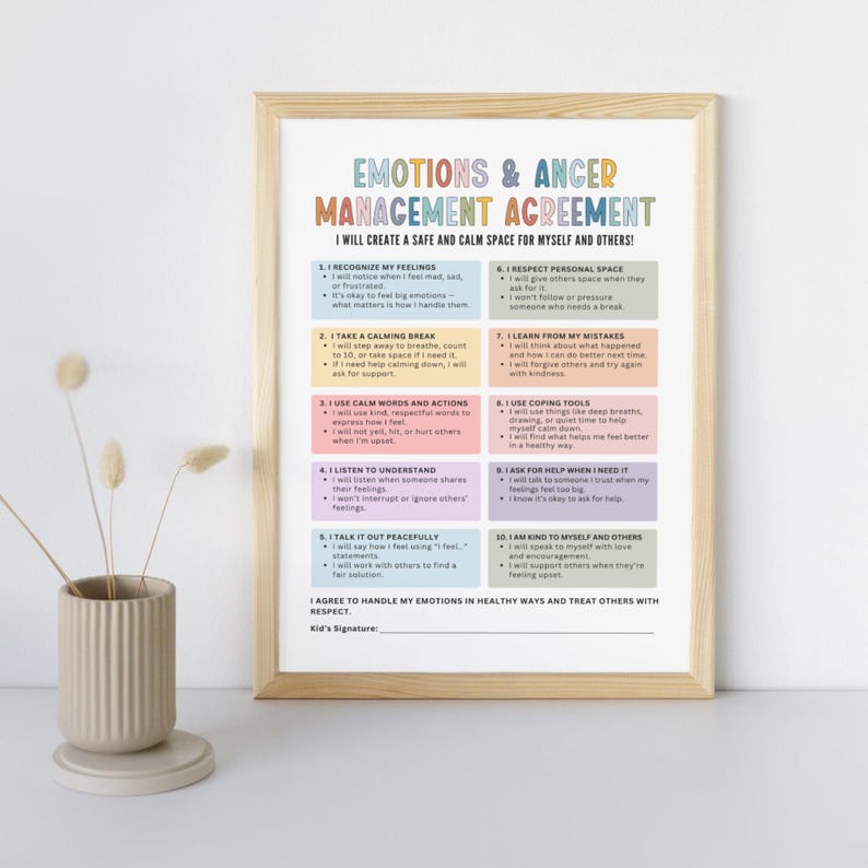 Editable Anger Management Chart for Kids, Emotions Management, Calming ...