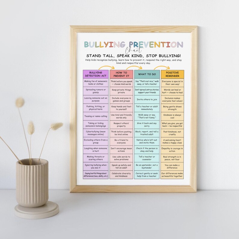 Editable Bullying Prevention Chart for Kids, Classroom Counseling ...