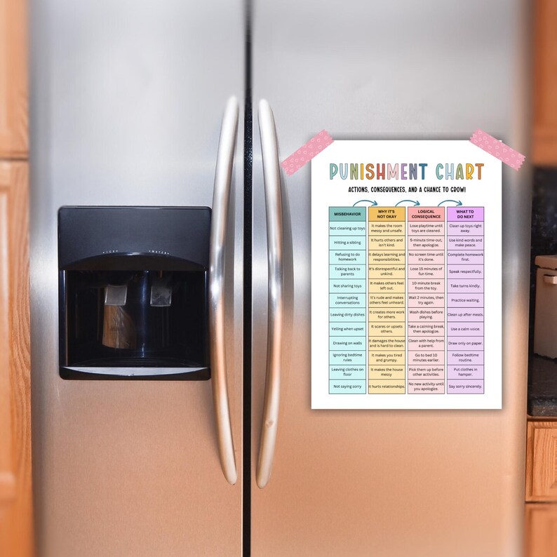 Editable Kids Behavior Punishment Chart, Kids Behavior Consequences ...