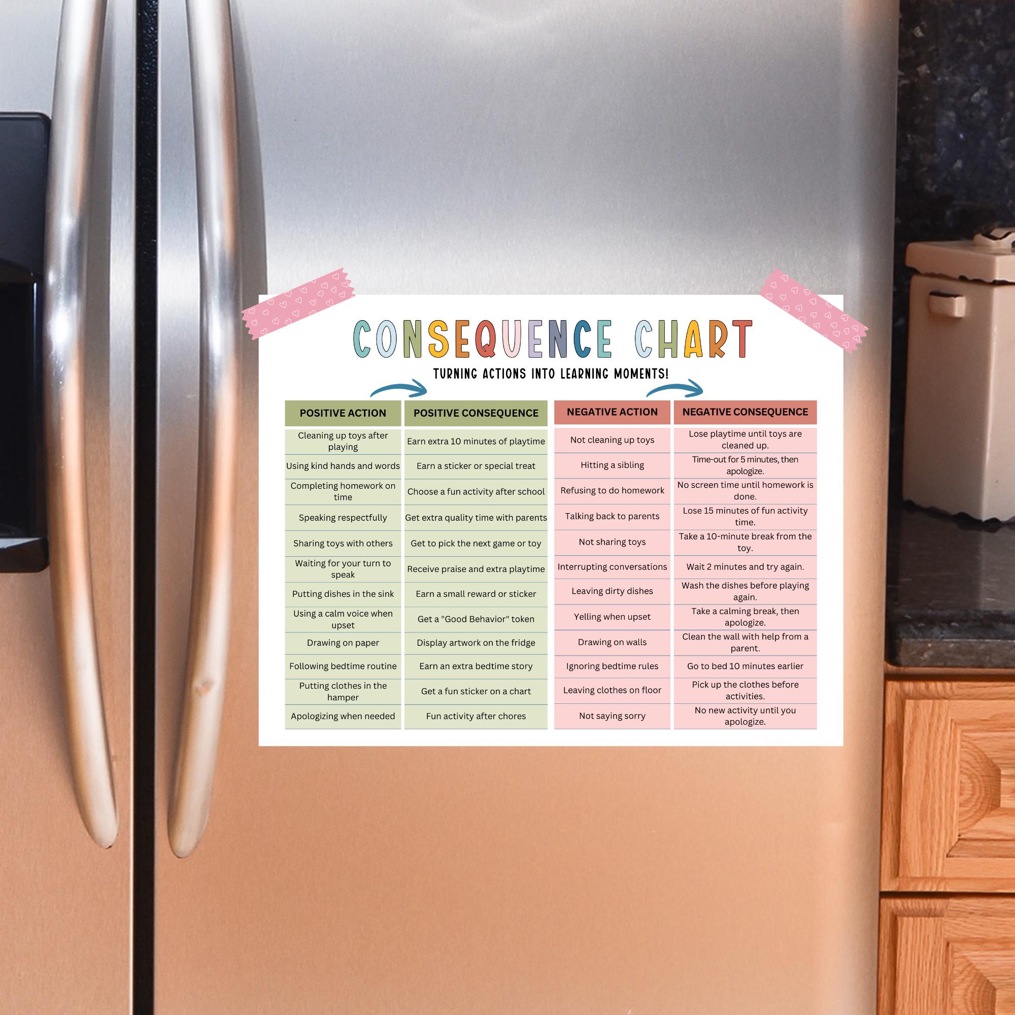 Editable Behavior Consequence Chart, Action Consequence Checklist, Kids ...