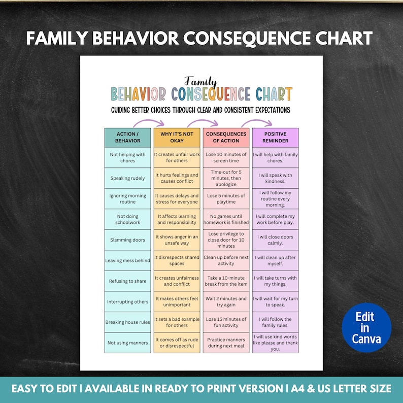 Editable Behavior Consequence Chart for Family, Family House Rules ...