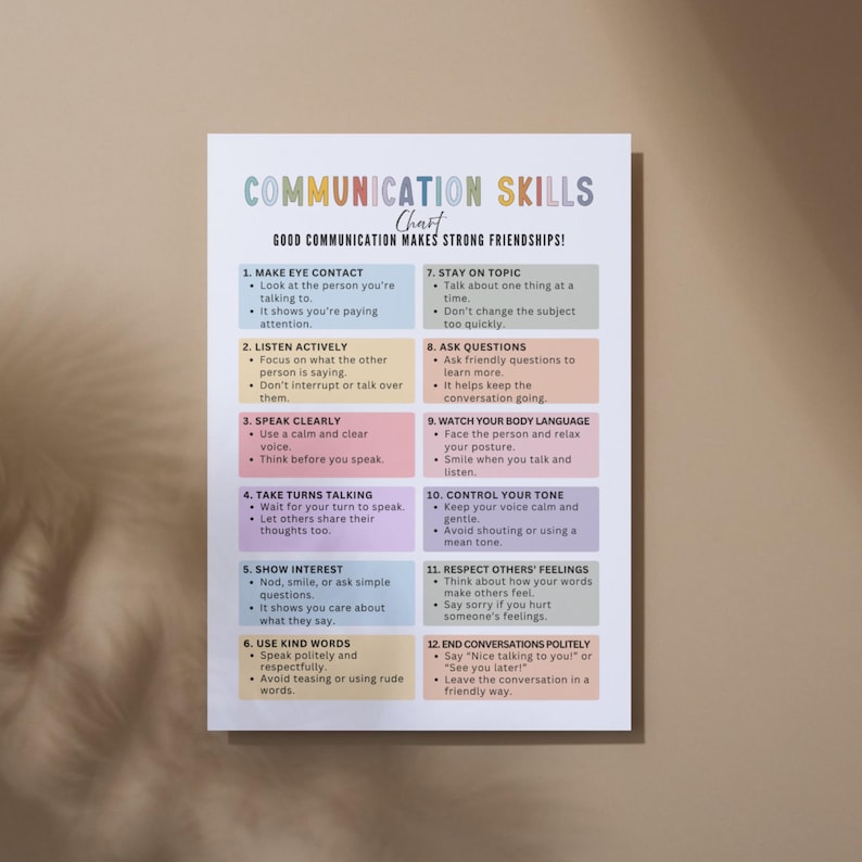 Communication Skills Chart, Kids Communication, Manners Chart, Social ...