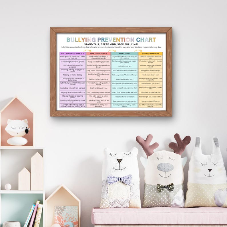 Editable Anti-bullying Chart for Kids, Classroom Counseling (digital ...