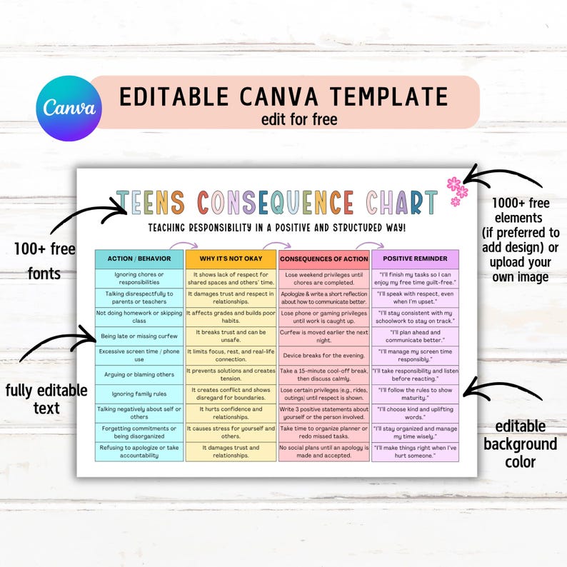 Editable Behavior Consequence Chart, Action Consequence Chart for Teens ...