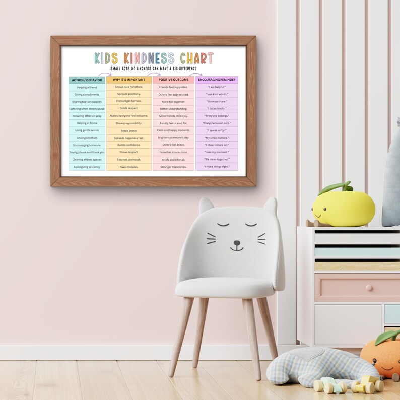 Editable Act of Kindness Chart, Kids Kindness Chart, Kindness Rules ...
