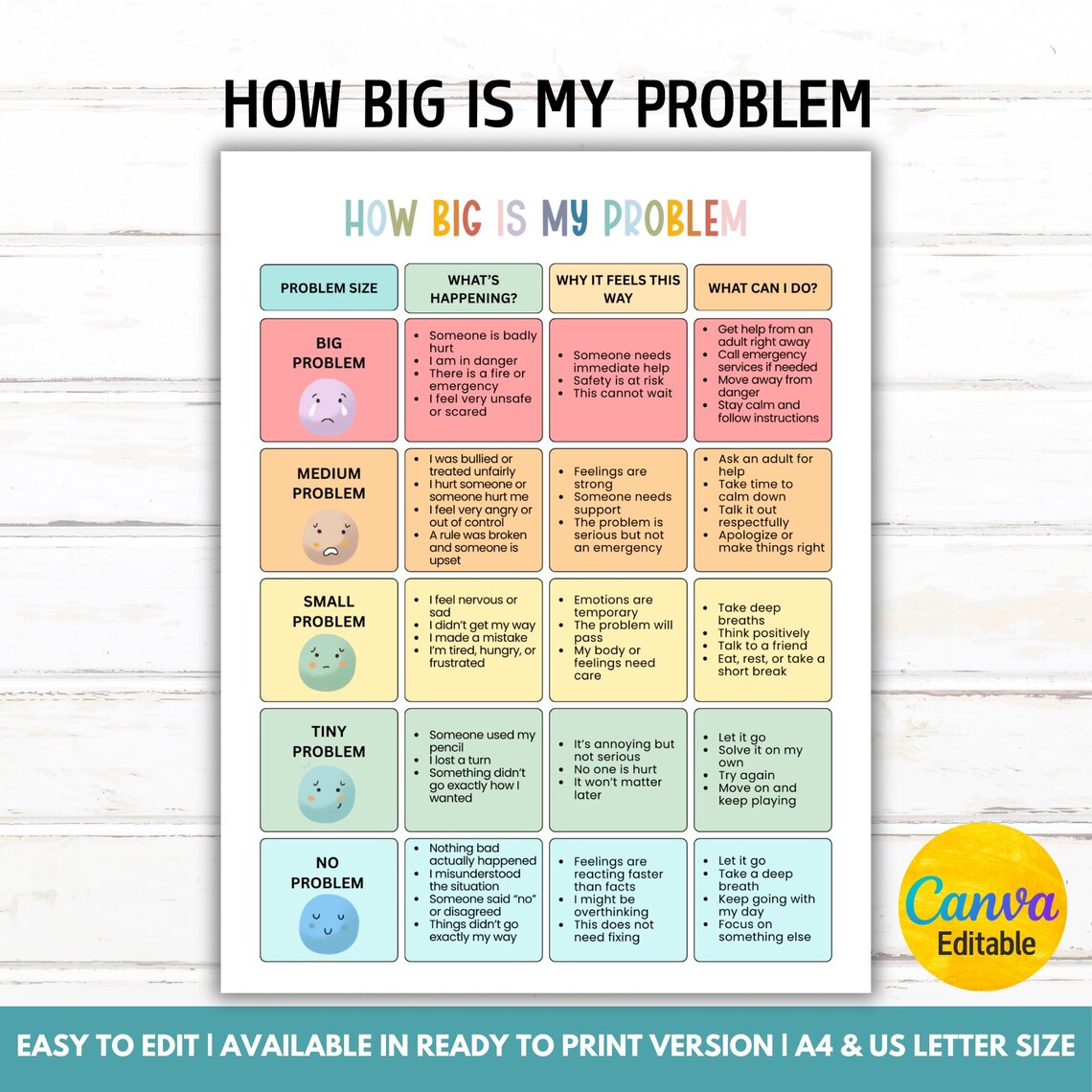 Problem Solving Chart, Self-regulation Zones, Calming Corner Print ...