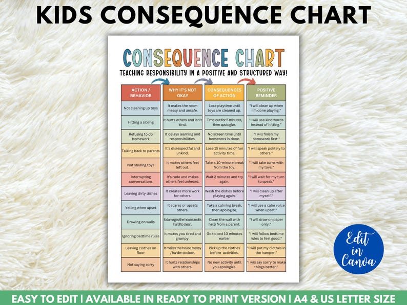 Editable Kids Behavior Consequences Chart, Kids Behavior Tracker, Kids ...