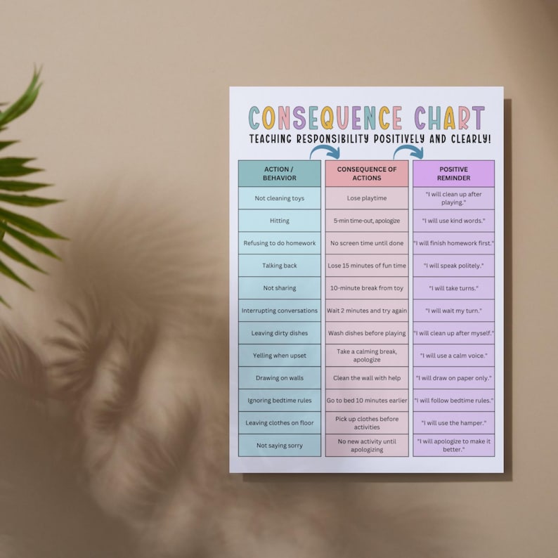 Consequence Chart, Action Consequence Checklist, Kids Good Behavior ...