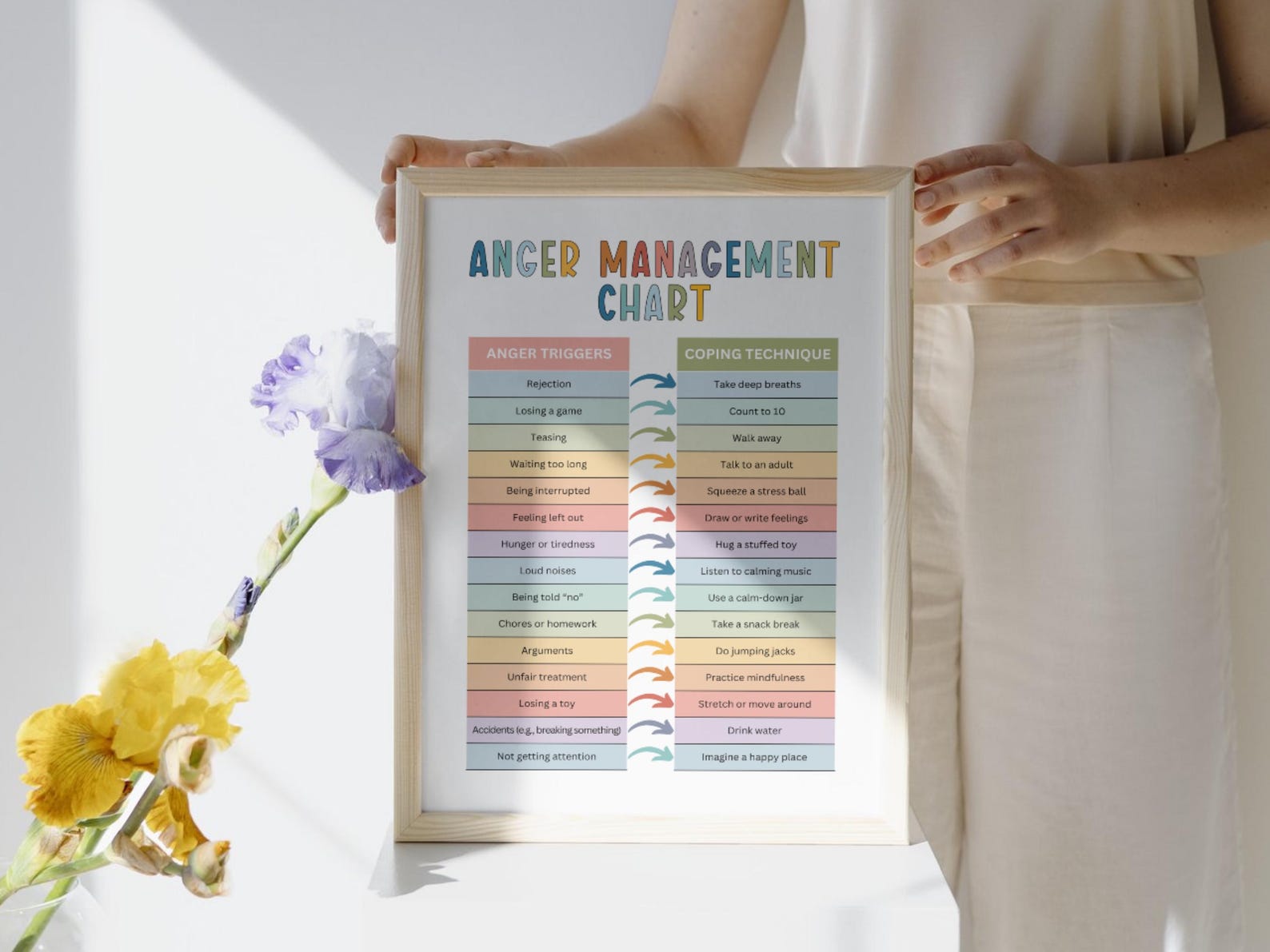 Kids Anger Management Chart, Coping Skills, Kids Behavior Management ...