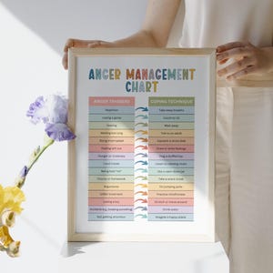 Kids Anger Management Chart, Coping Skills, Kids Behavior Management ...