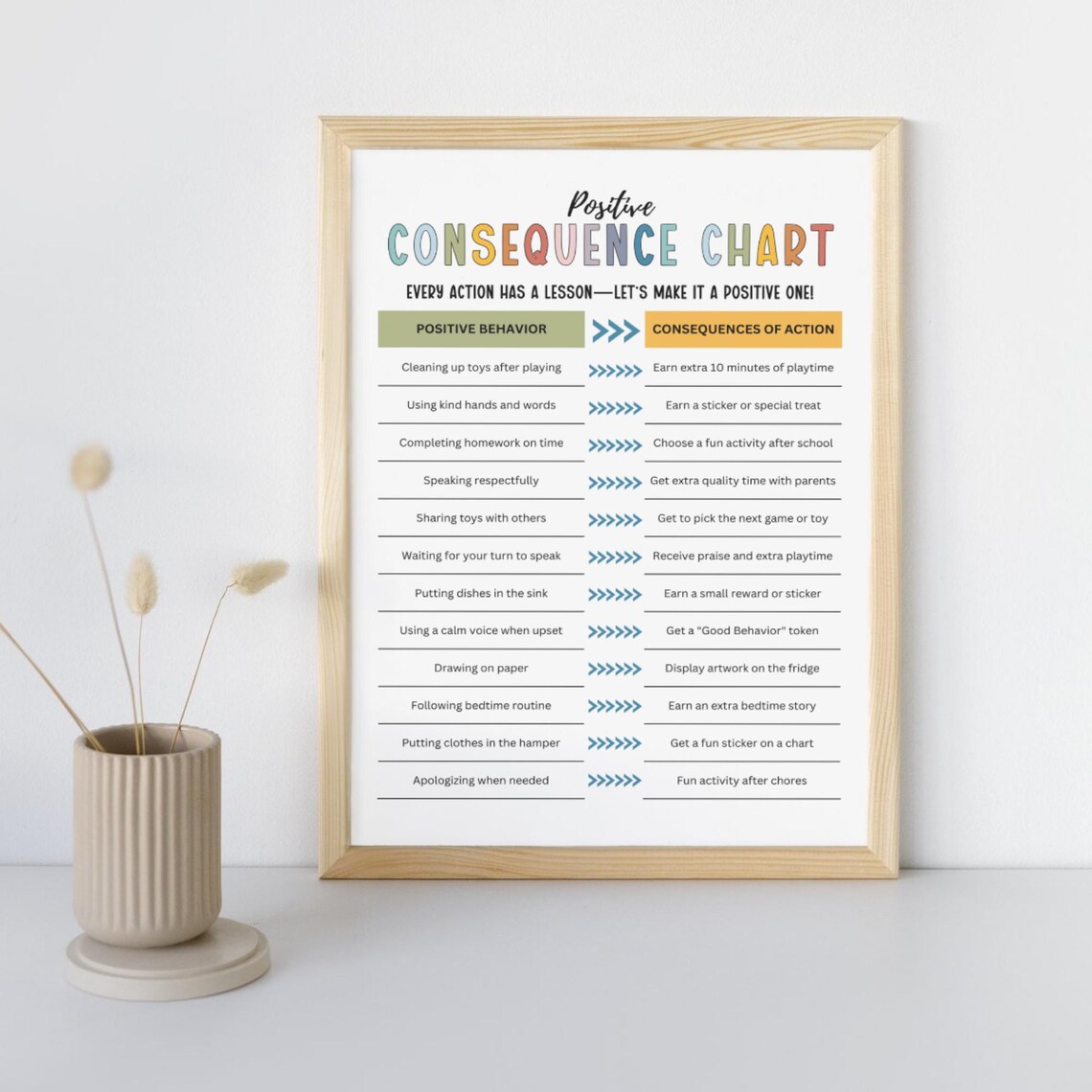 Positive Behavior Consequence Chart, Action Consequence Chart for Kids ...