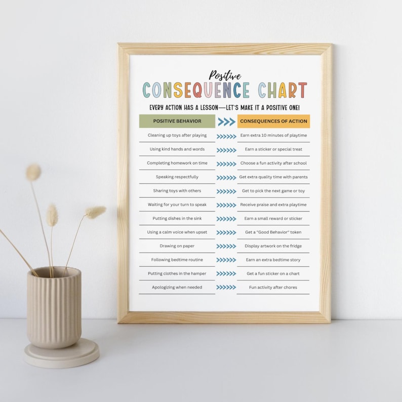 Positive Behavior Consequence Chart, Action Consequence Chart for Kids ...