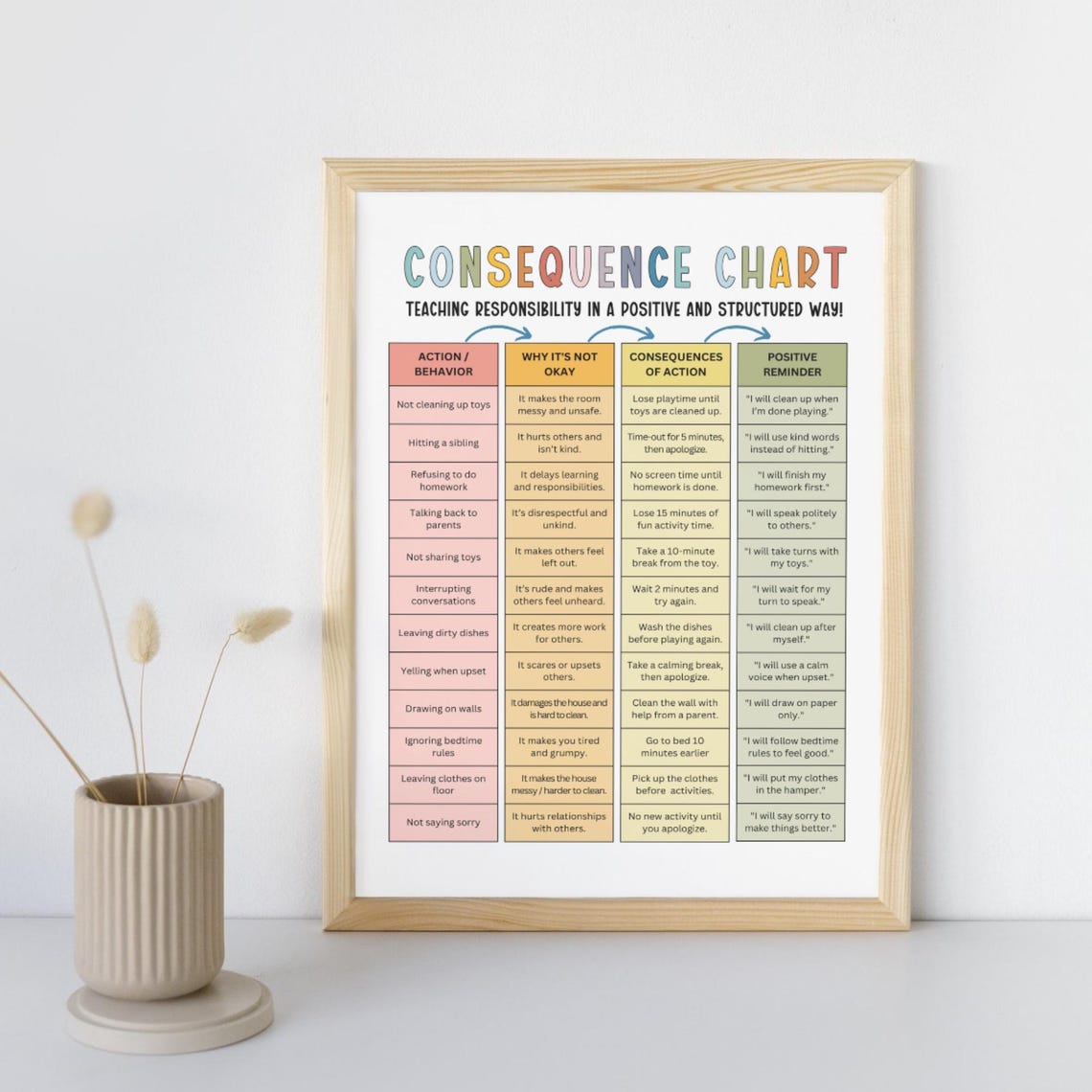 Behavior Consequence Chart, Good Behavior Tracker for Kids, Behavior ...