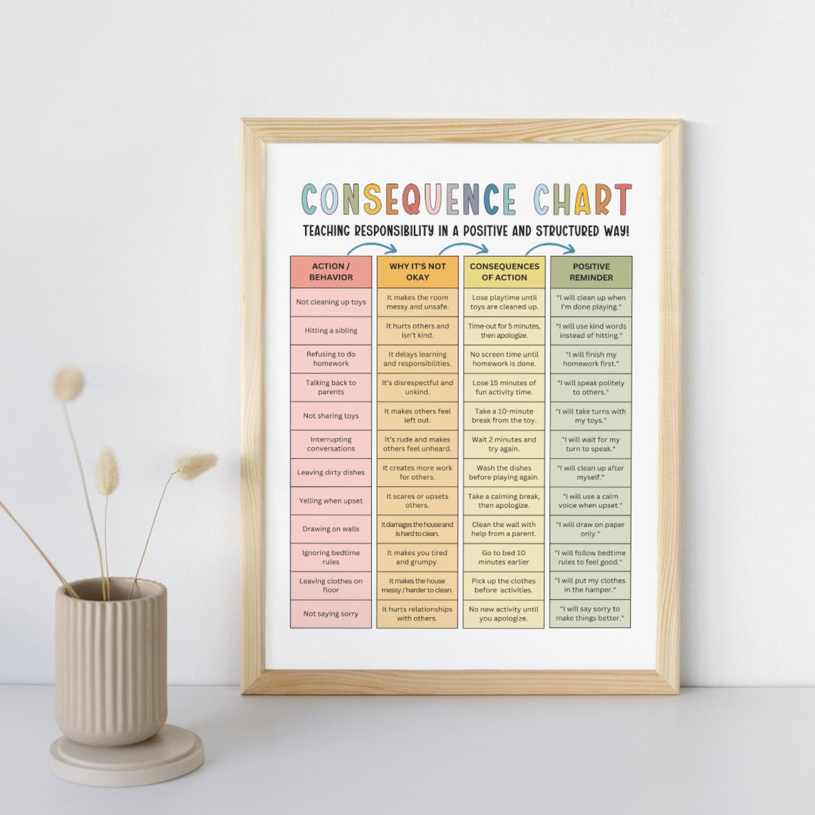 Editable Kids Behavior Consequence Chart, Homeschool Kids Good Behavior ...