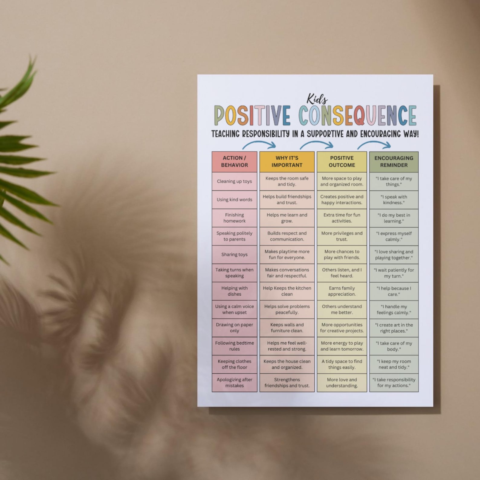 Action Consequence Chart, Behavior Consequence Chart for Kids, Kids ...