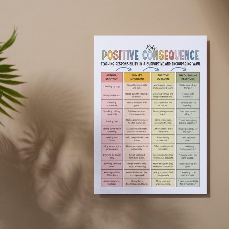Action Consequence Chart, Behavior Consequence Chart for Kids, Kids ...