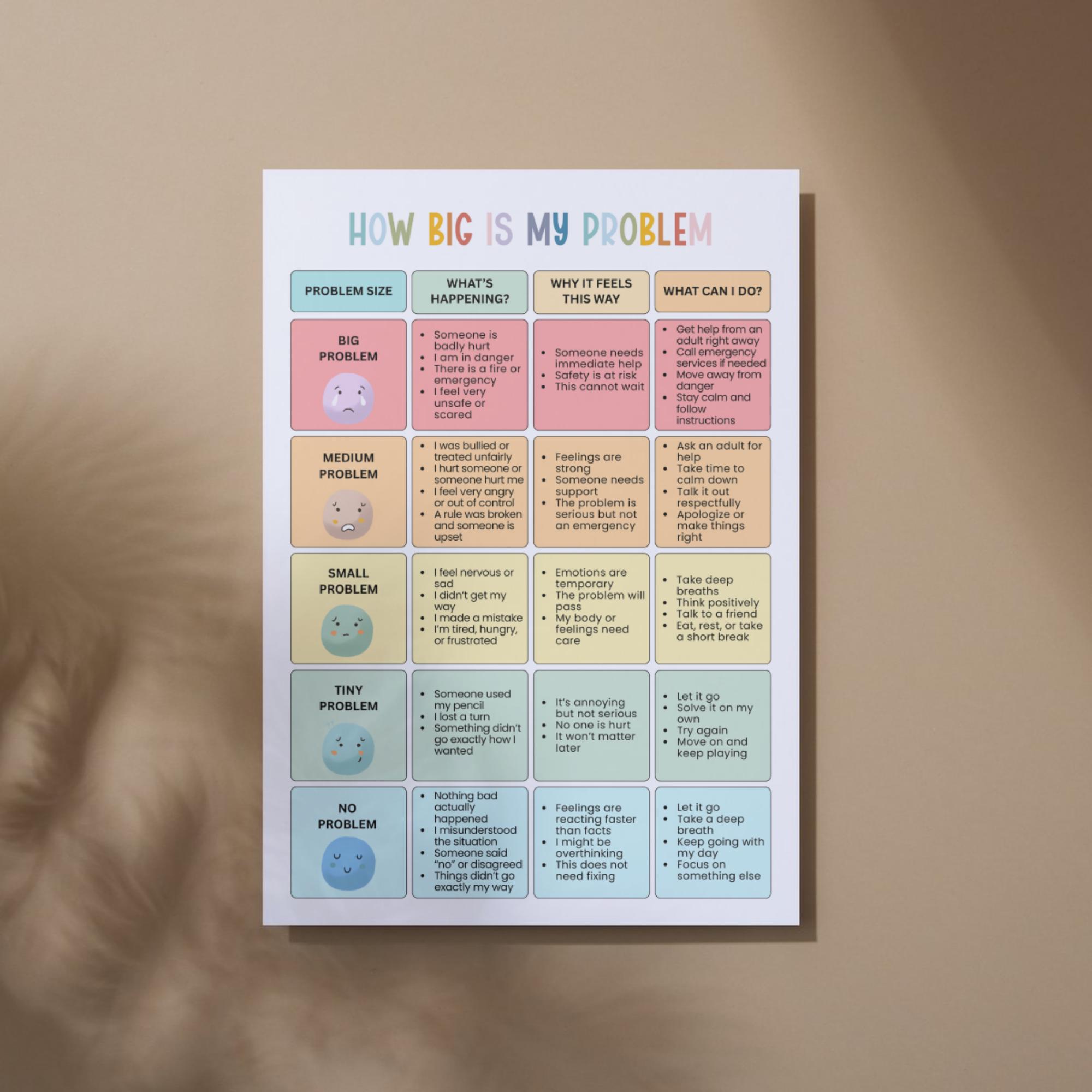 Problem Solving Chart, Self-regulation Zones, Calming Corner Print ...