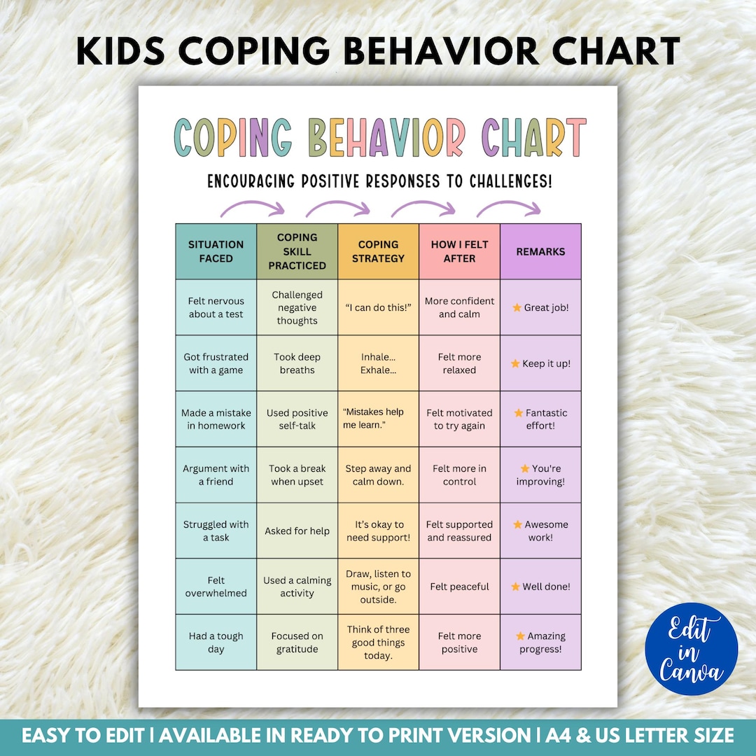 Coping Skills Chart, Feelings Coping Skills, Behavior Chart for Kids ...