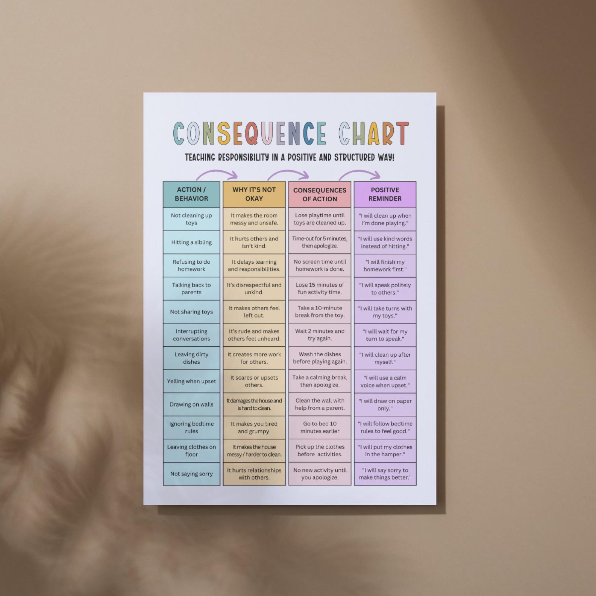Editable Behavior Consequence Chart for Kids, Good Behavior Tracker ...