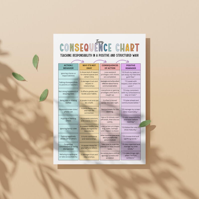 Editable Teens Behavior Consequence Chart, Action Consequence, Teen ...
