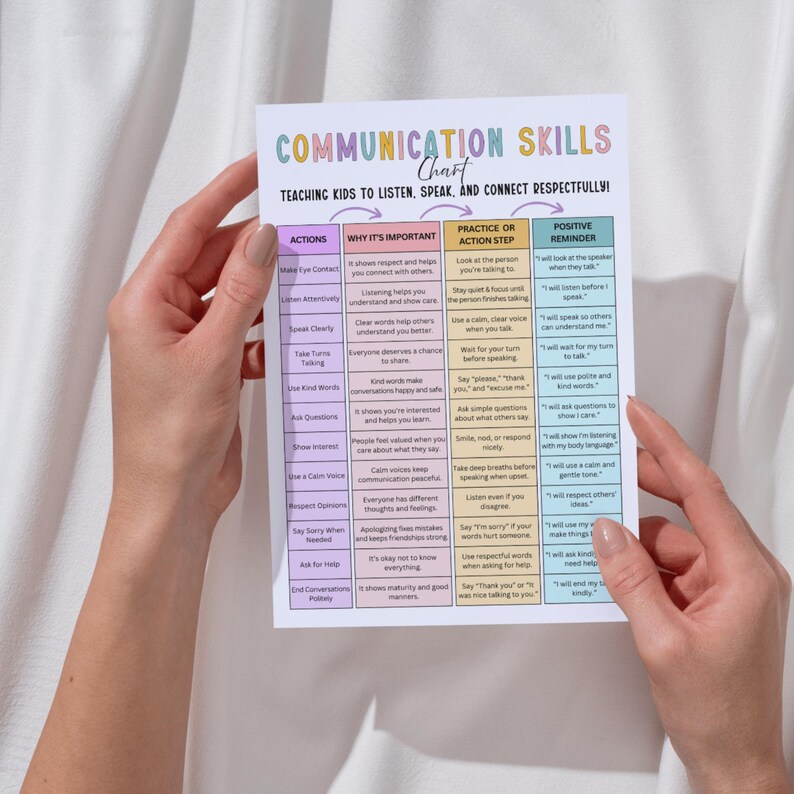 Editable Communication Skills Chart for Kids, Social Skills Chart ...