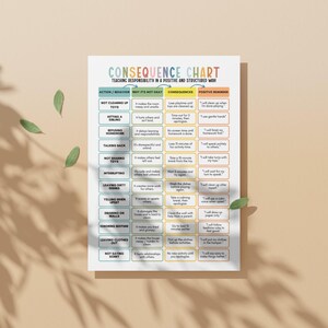 Editable Kids Behavior Consequence Chart, Kids Consequence of Action ...