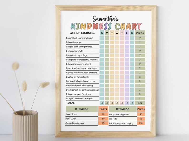 Editable Kindness Chart for Kids, Kindness Tracker, Good Behavior Chart ...