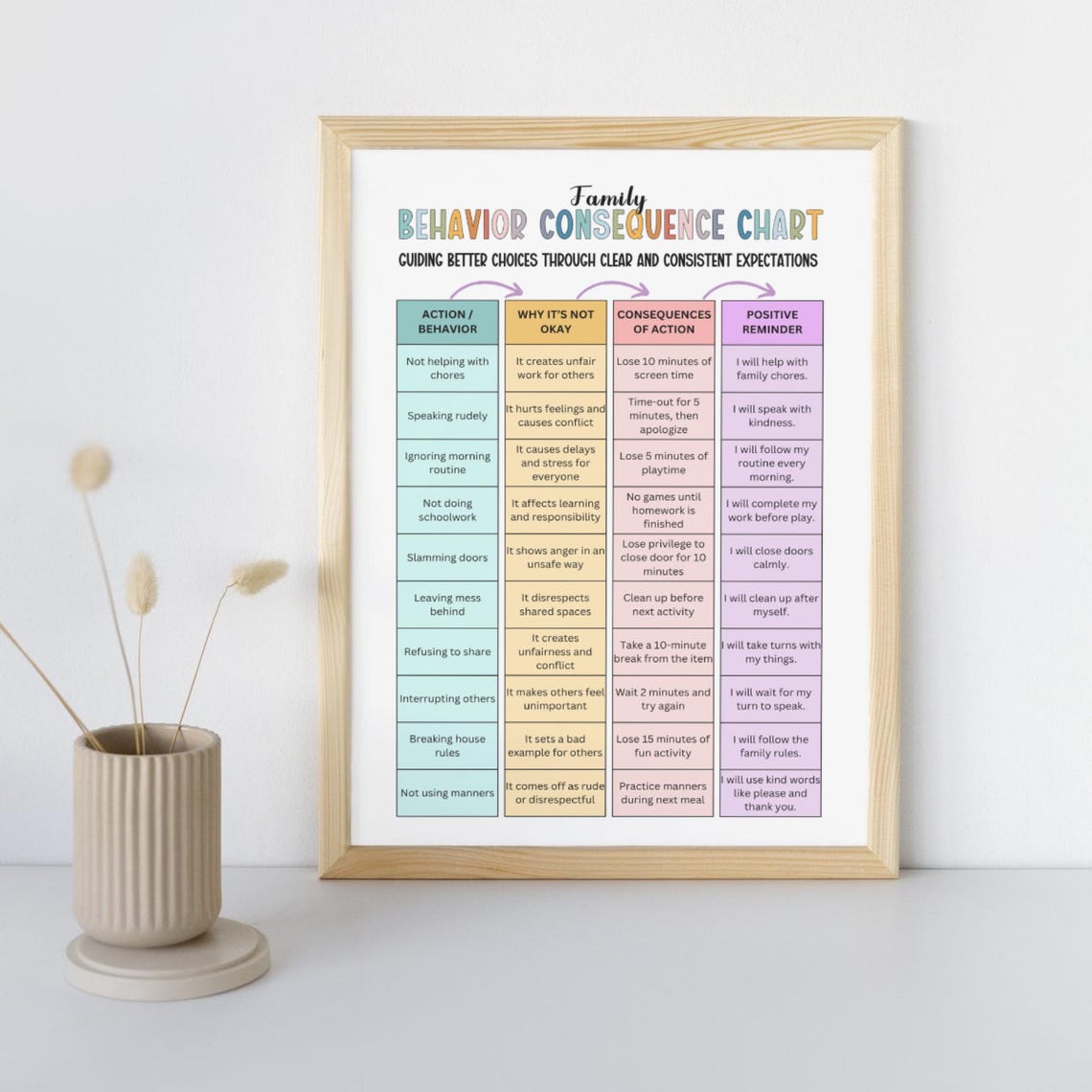 Editable Behavior Consequence Chart for Family, Family House Rules ...