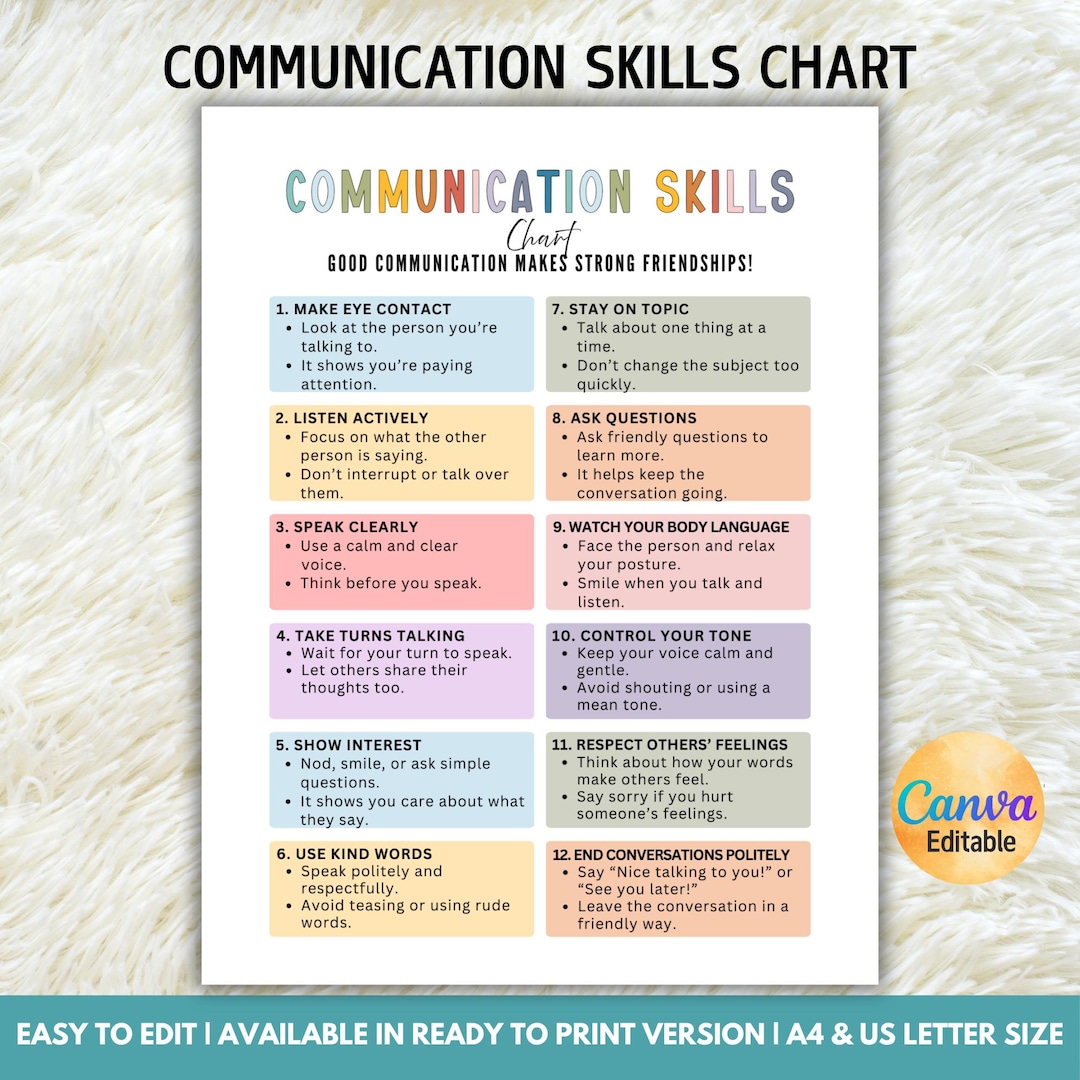 Communication Skills Chart, Kids Communication, Manners Chart, Social ...