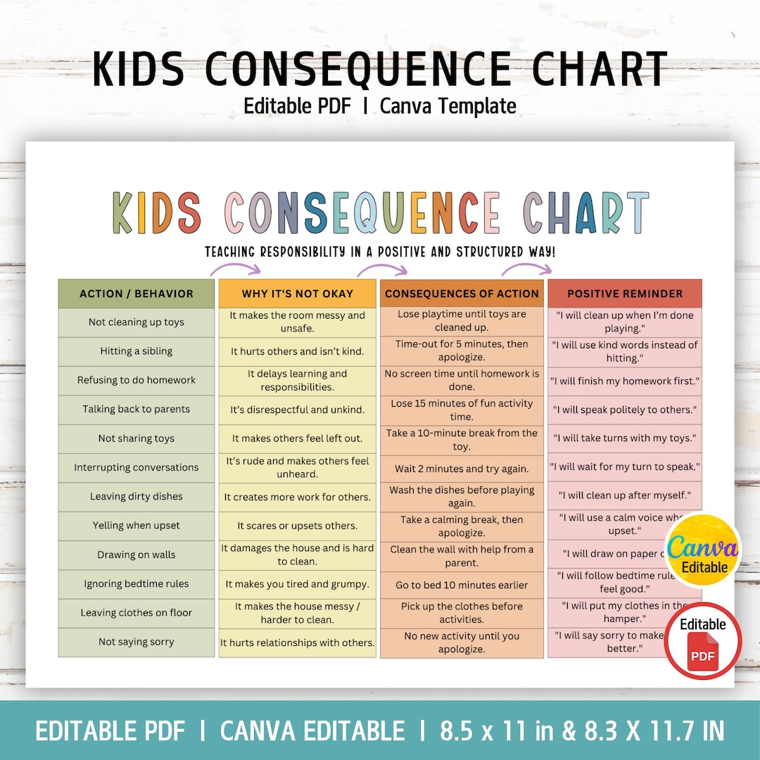Consequence Chart for Kids, Behavior Consequence Chart, Action ...