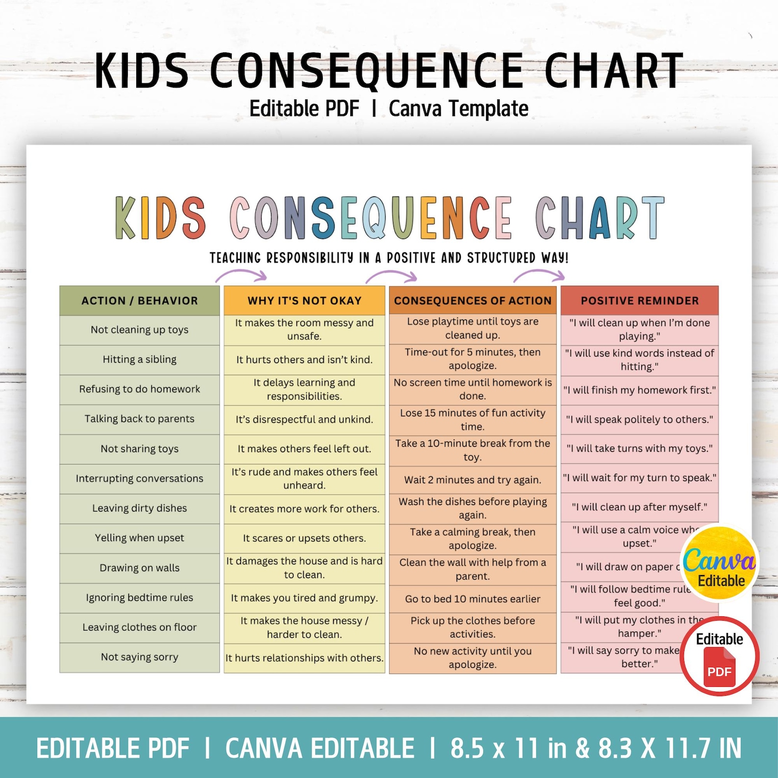 Consequence Chart for Kids, Behavior Consequence Chart, Action ...