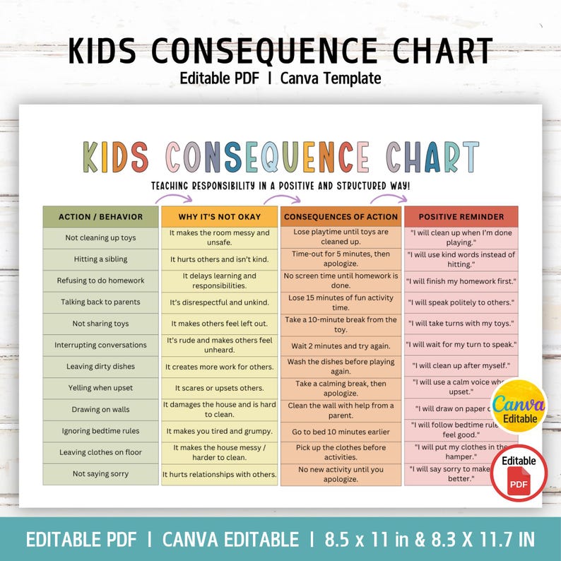 Consequence Chart for Kids, Behavior Consequence Chart, Action ...