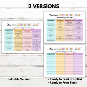 Editable Behavior Consequence Chart, Classroom Consequence Chart, Good ...