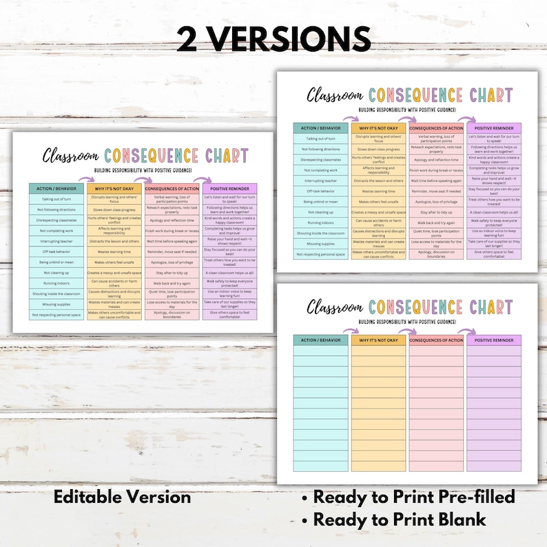 Editable Behavior Consequence Chart, Classroom Consequence Chart, Good ...