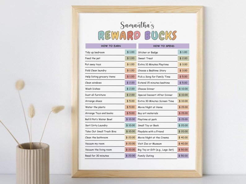 Reward Bucks for Kids, Kids Reward Chart, Reward Coupon, Mom Bucks ...