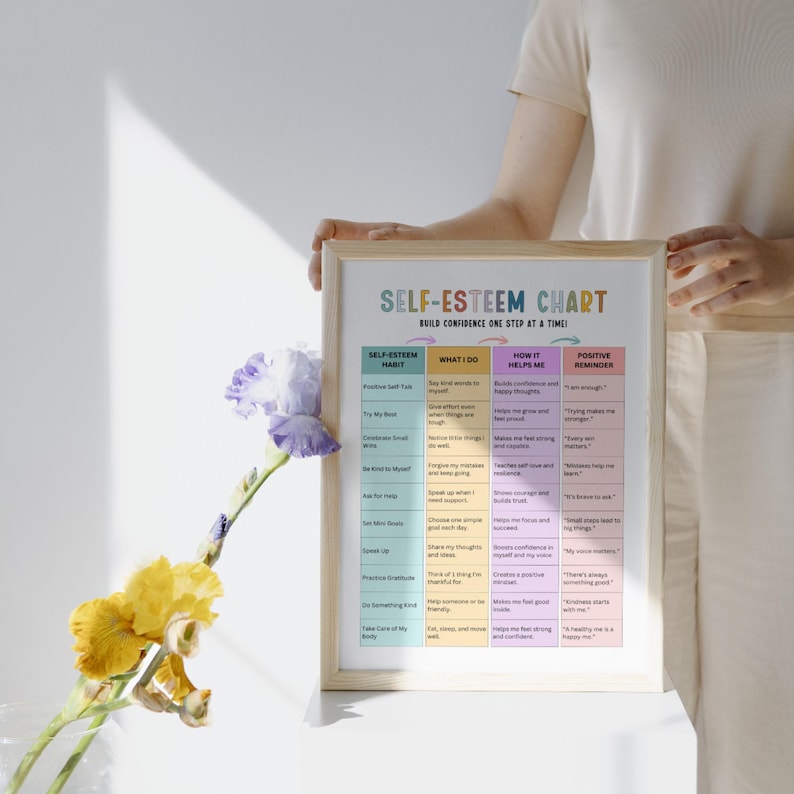 Editable Self-esteem Chart, Wellness Checklist, Confidence Builder ...