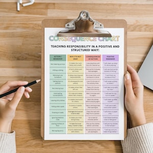 Kids Behavior Consequence Chart: Editable Printable - Etsy