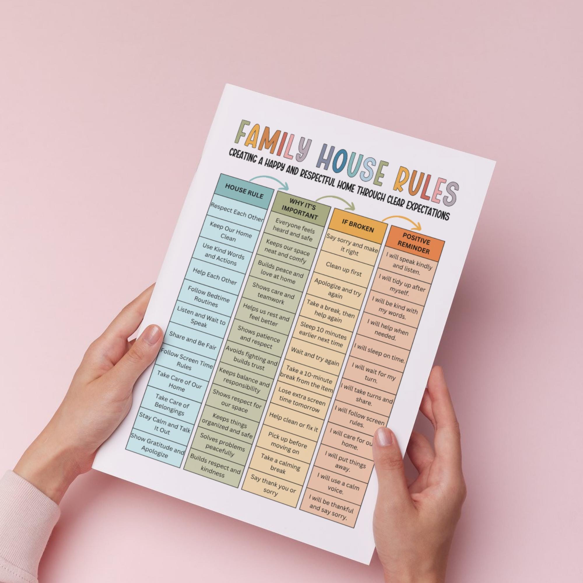 Editable Family House Rules Chart, Behavior Consequence Chart for ...
