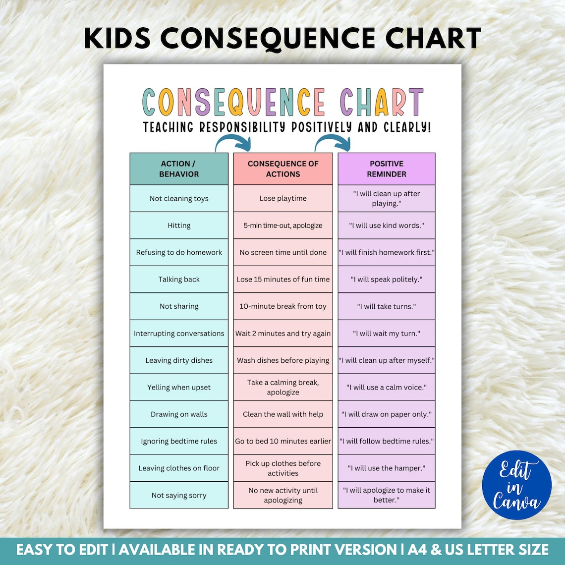 Editable Kids Behavior Consequence Chart, Action Consequence Chart ...