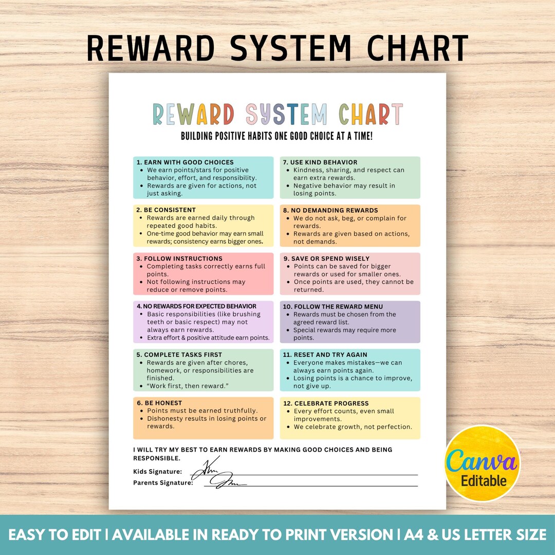 Reward System Chart for Kids, Behavior Management Chart, Discipline ...