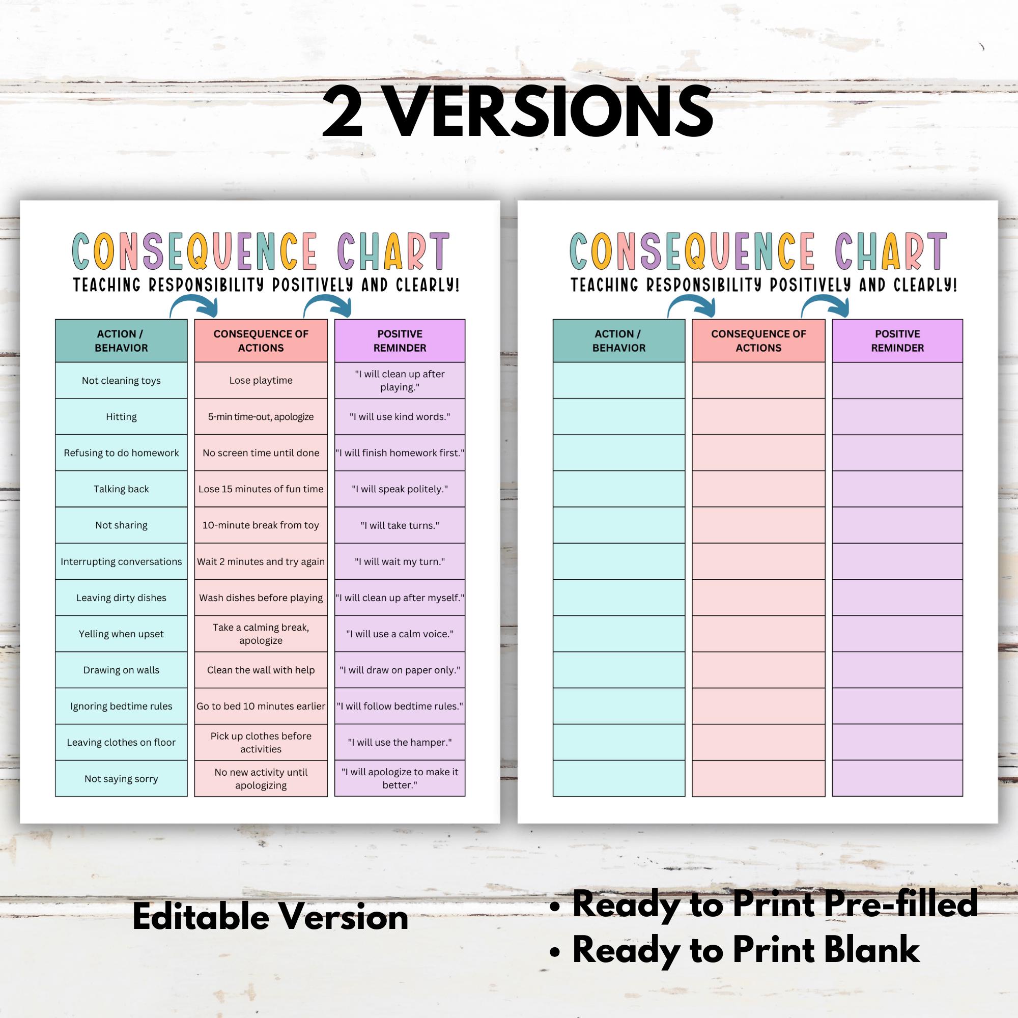 Consequence Chart, Action Consequence Checklist, Kids Good Behavior ...