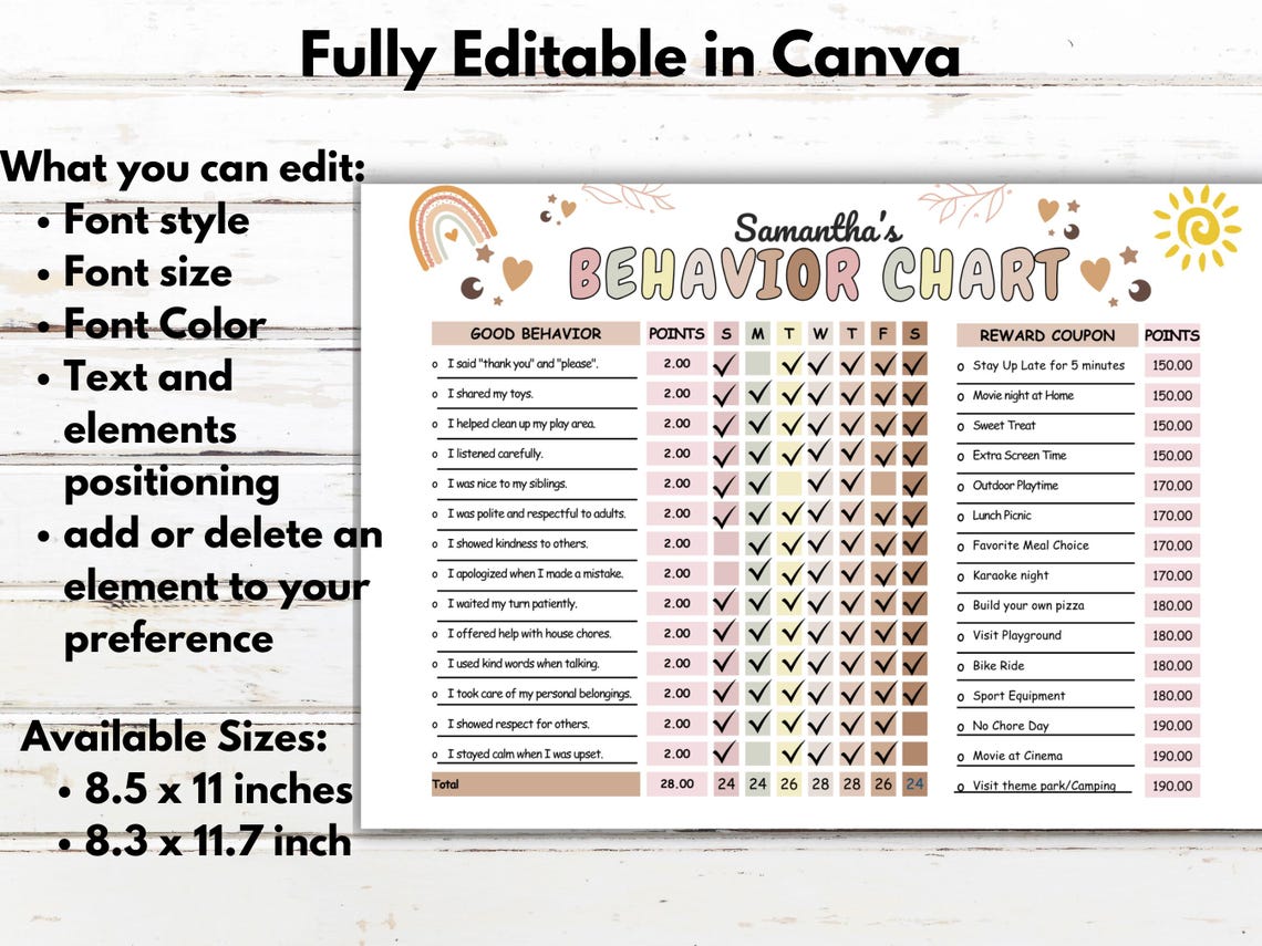 Kids Behavior Chart, Reward Coupons, Editable Template (digital ...